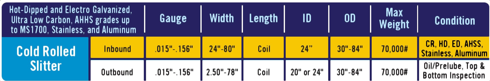 Ferrous Metal Processing