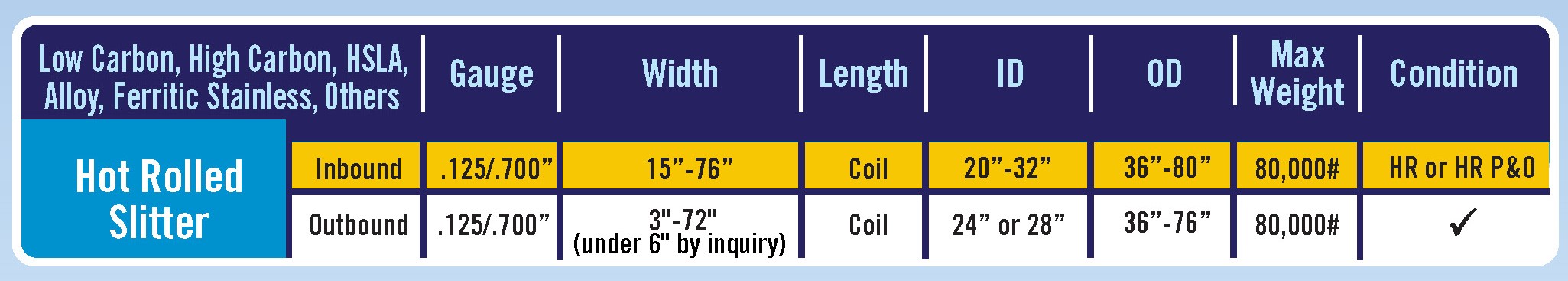 Ferrous Metal Processing